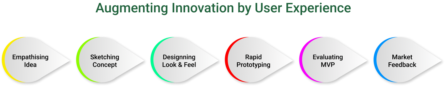 PROCESS.png | DoWell Research Germany